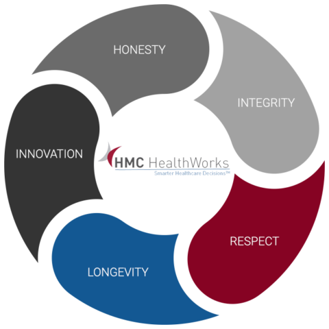 Homepage - HMC Healthworks